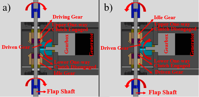 Technology – E-Wave Technologies